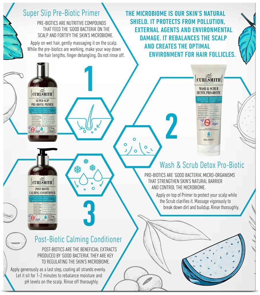 Curlsmith - Detox Kit – TCN Trading LLC